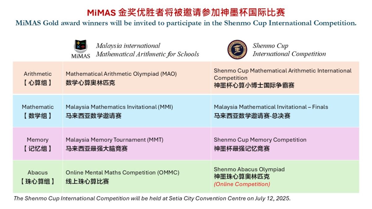 MiMAS – Malaysia international Mathematical Arithmetic for Schools